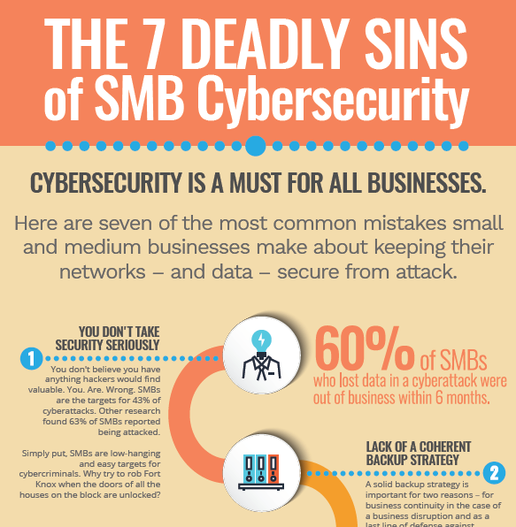 7 Deadly Sins of SMB Cybersecurity [Free Infographic]